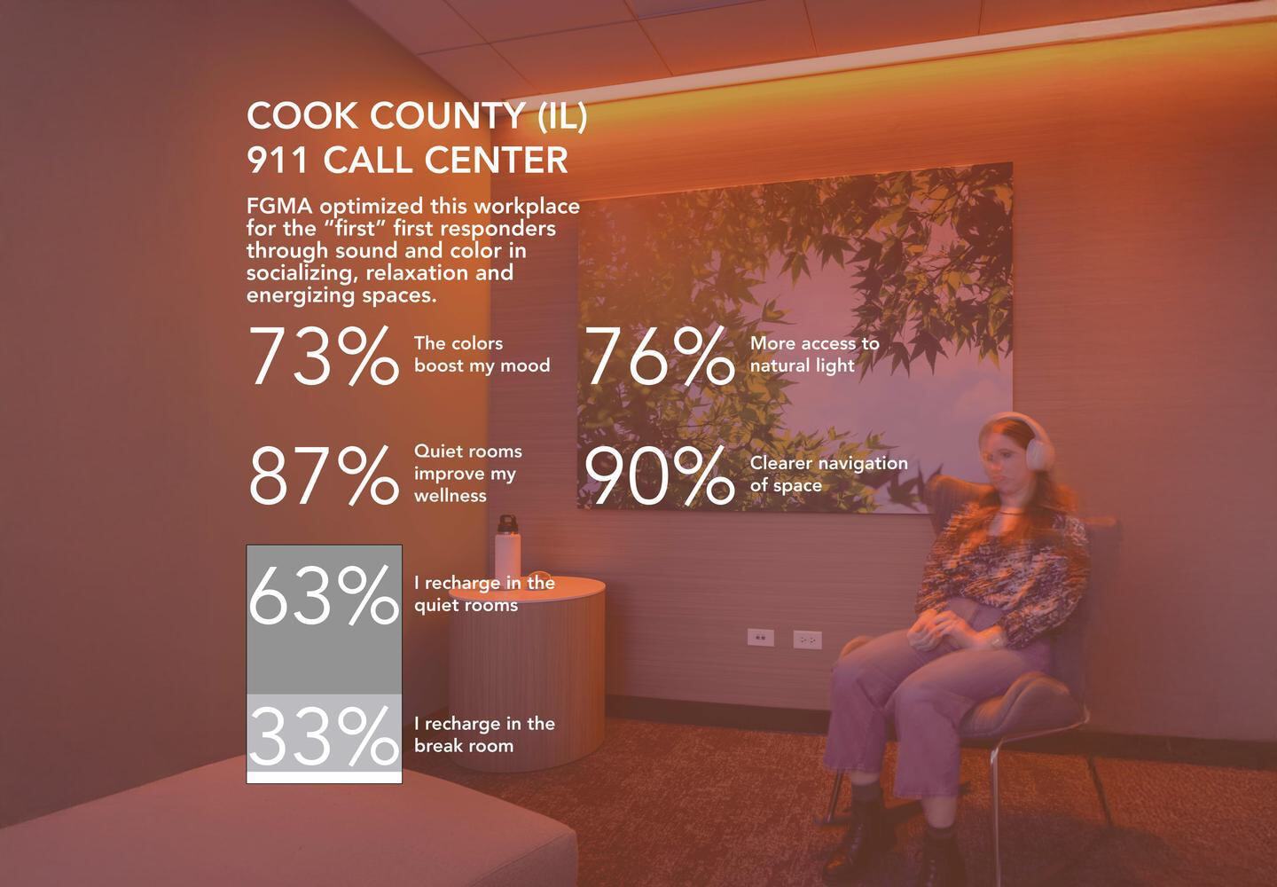 Cook County Sheriff’s Department 911 Center