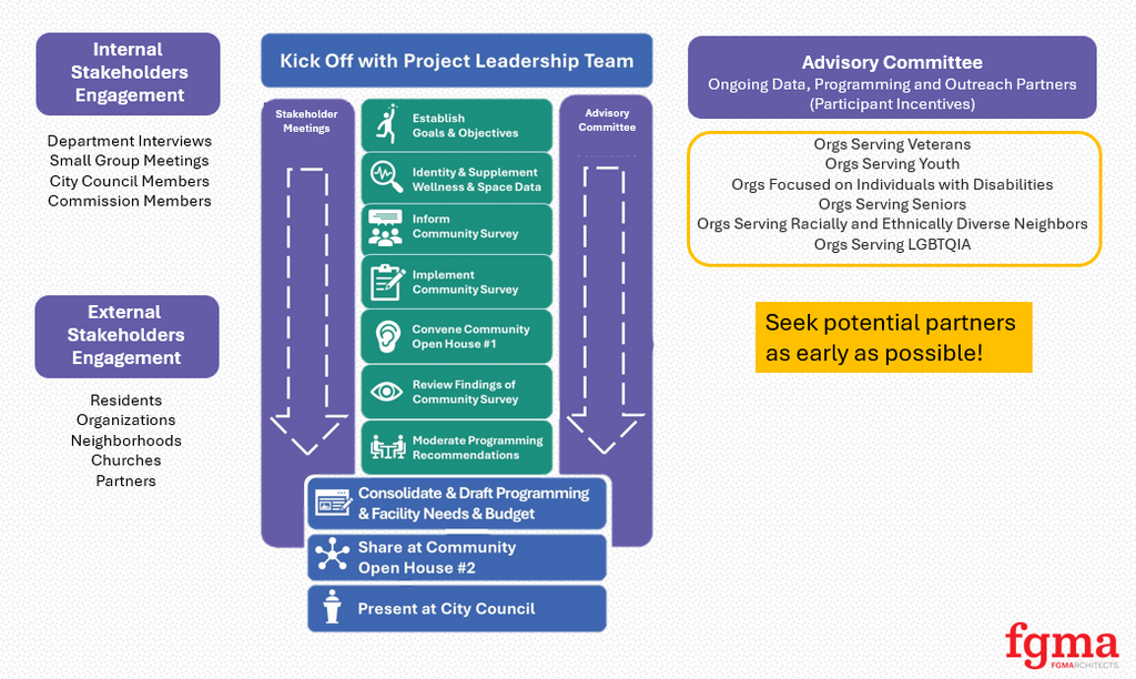 Beyond Loudest Voices: A New Blueprint for Community Engagement in ...